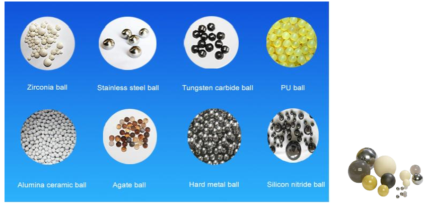 Laboratory Ball/Circular Mill - Latania Instrument Supplier